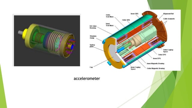 Mechanical sensor | PPTX | Physics | Science