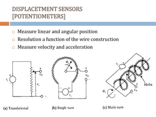 Mechanical sensors 2 | PPSX