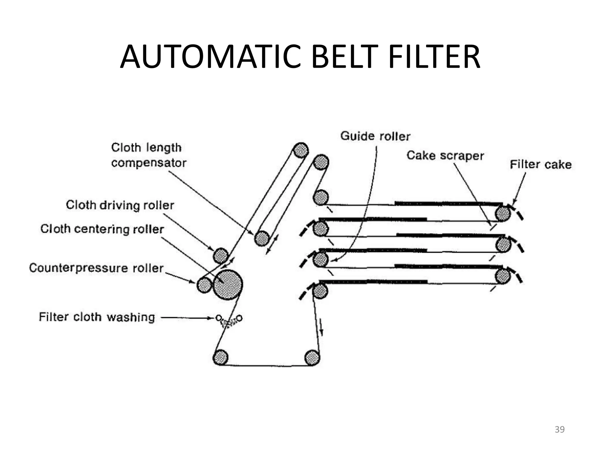 mechanical_separations.pptx