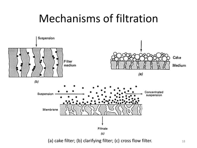 mechanical_separations.pptx | Chemistry | Science