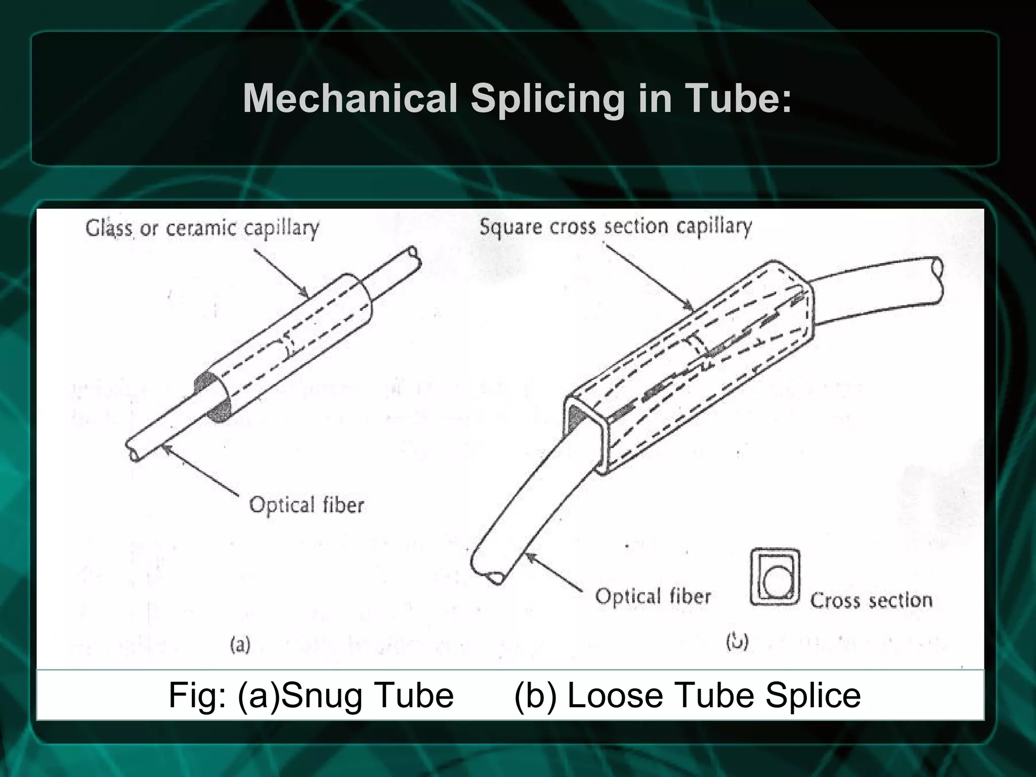 Mechanical splicing techniques for optical fiber | PPT