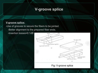 Mechanical splicing techniques for optical fiber | PPT