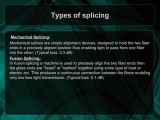 Mechanical splicing techniques for optical fiber | PPT