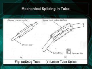 Mechanical splicing techniques for optical fiber | PPT