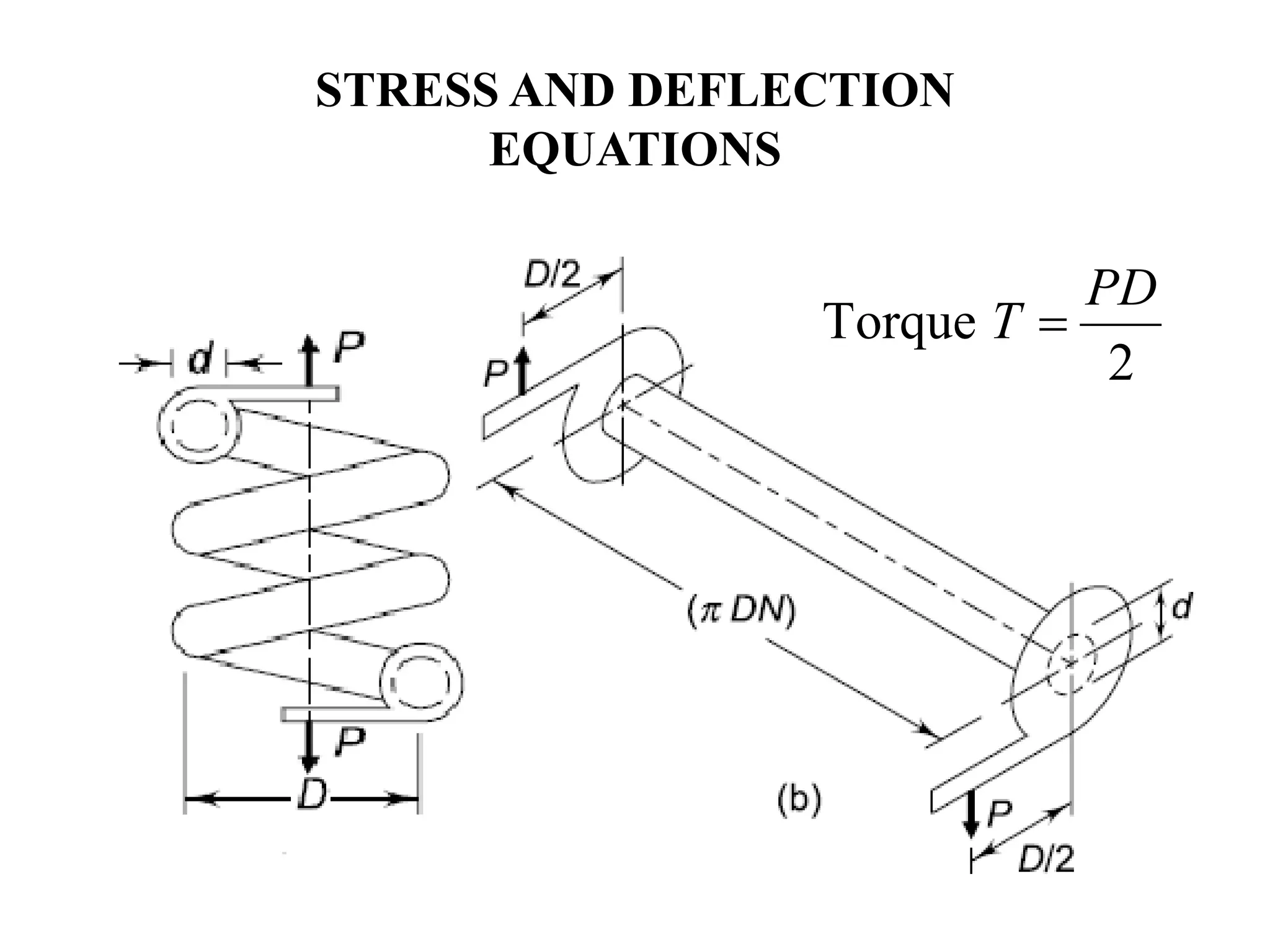 Mechanical springs | PDF