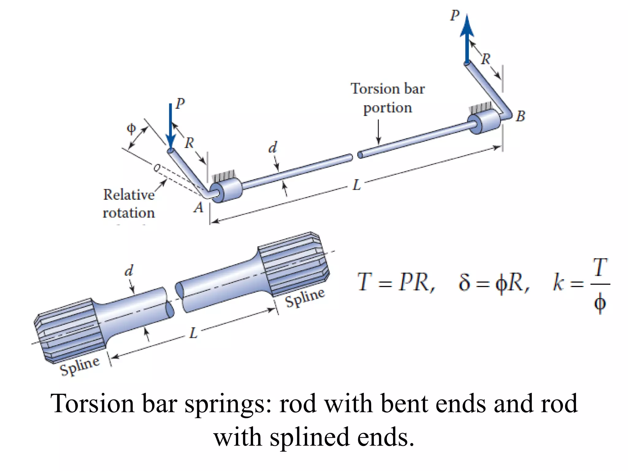 Mechanical springs | PDF