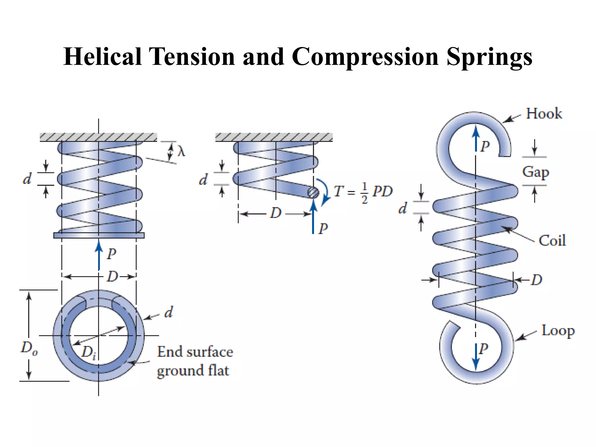 Mechanical springs | PDF