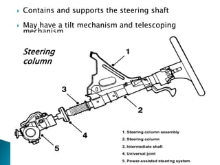 Mechanical steering system | PPTX