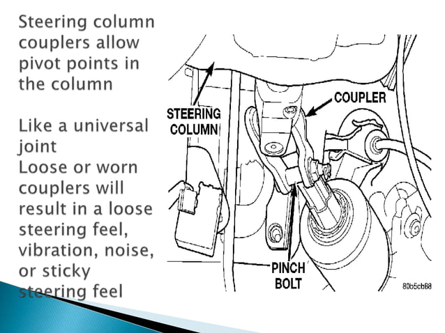 Mechanical steering system | PPTX