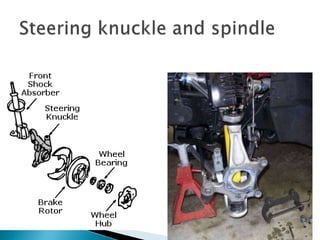 Mechanical steering system | PPTX