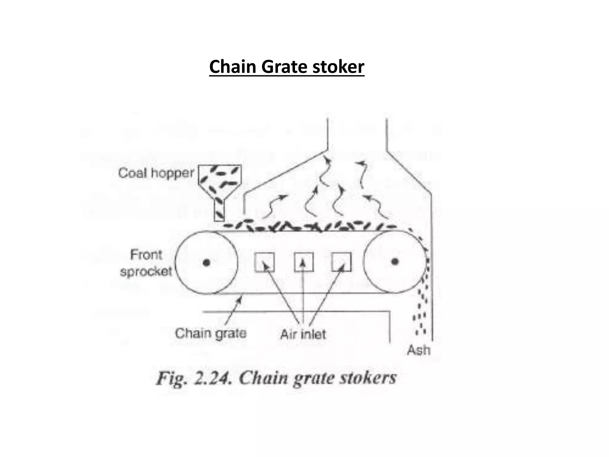 Mechanical stokers | PPTX