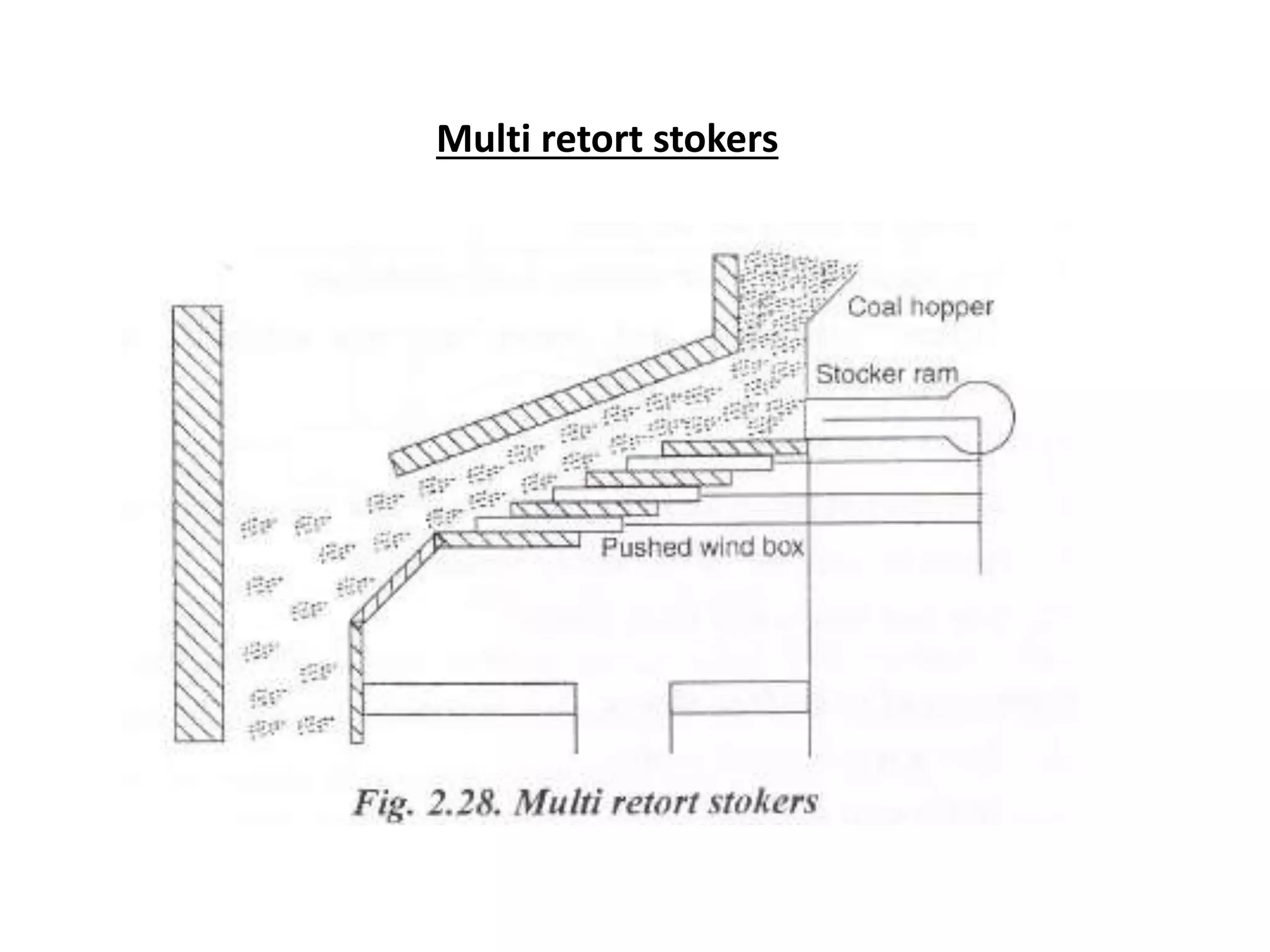 Mechanical stokers | PPTX