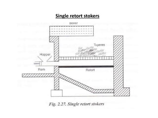 Mechanical stokers | PPTX