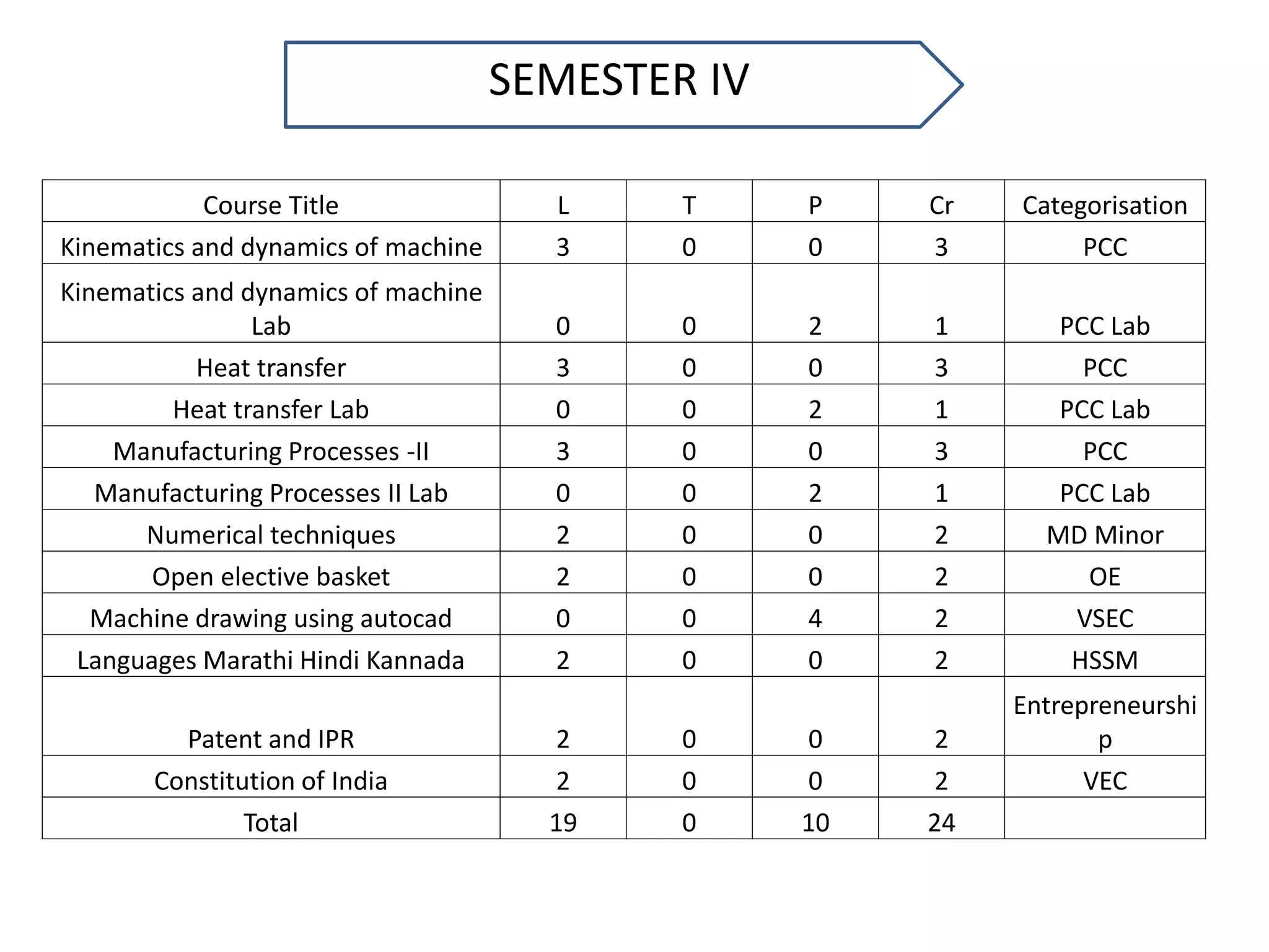 Mechanical structure presentation 17723.pptx