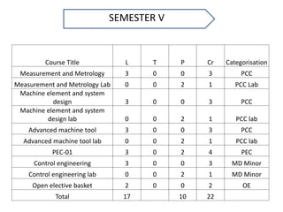 Mechanical structure presentation 17723.pptx