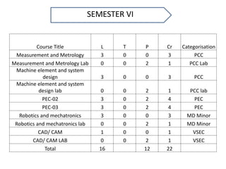 Mechanical structure presentation 17723.pptx