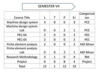 Mechanical structure presentation 17723.pptx