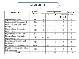 Mechanical structure presentation 17723.pptx