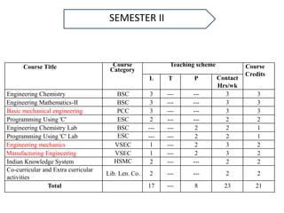 Mechanical structure presentation 17723.pptx