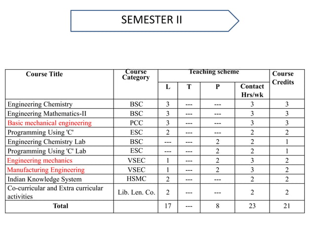 Mechanical structure presentation 17723.pptx
