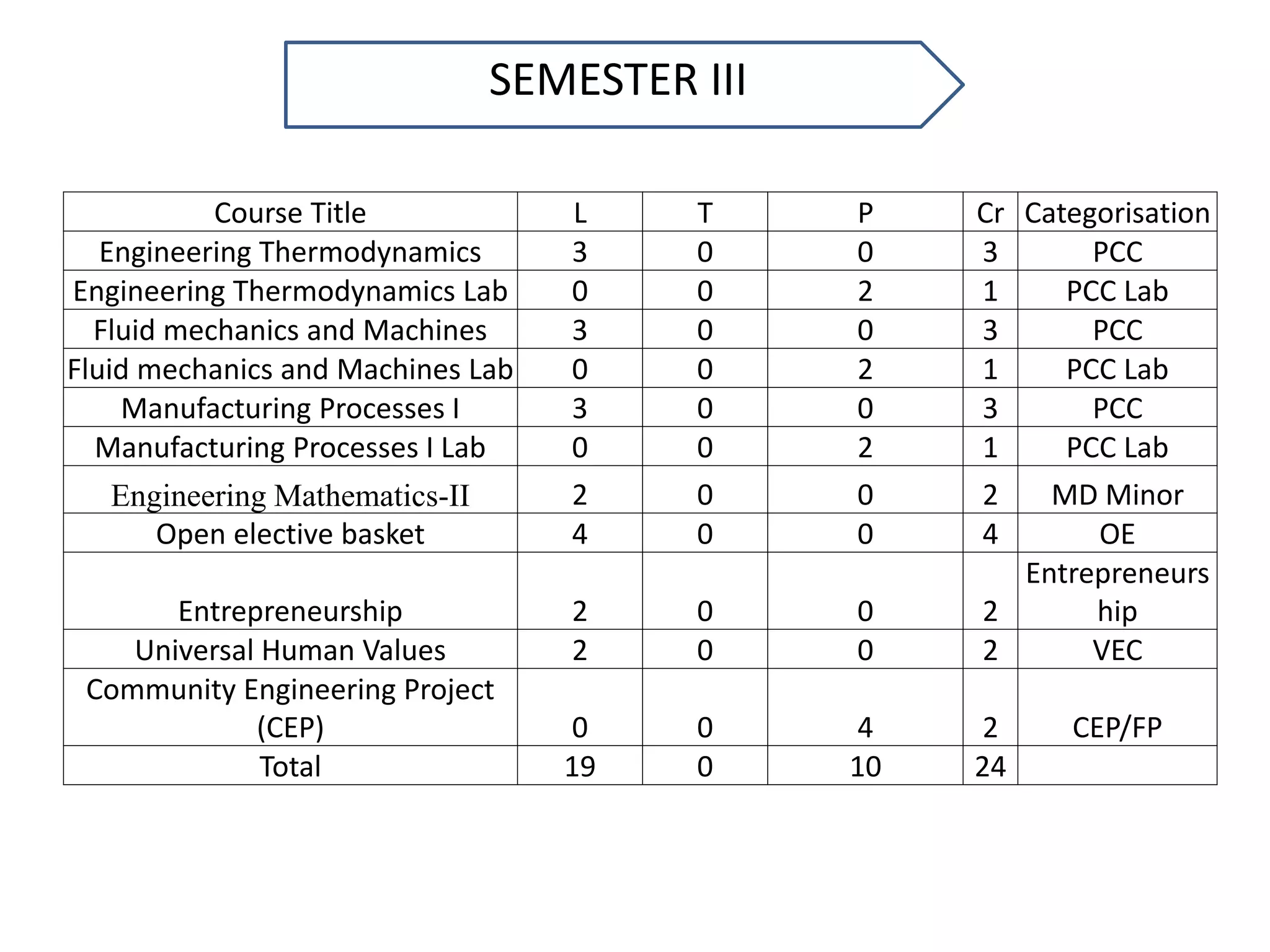 Mechanical structure presentation 17723 modified.pptx | Startups | Business