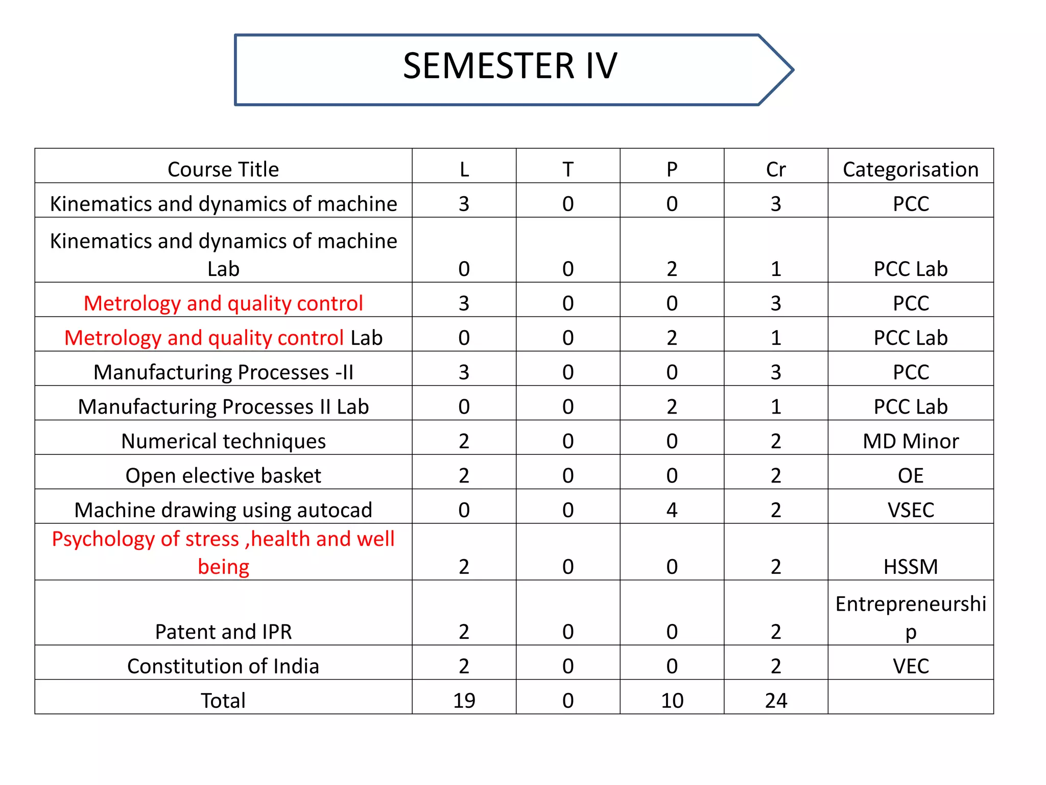 Mechanical structure presentation 17723 modified.pptx | Startups | Business
