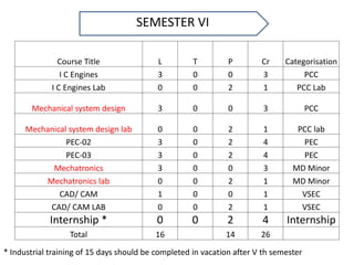 Mechanical structure presentation 17723 modified.pptx | Startups | Business