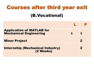 Mechanical structure presentation 17723 modified.pptx | Startups | Business