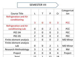 Mechanical structure presentation 17723 modified.pptx | Startups | Business