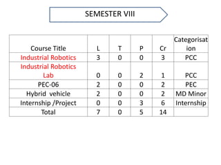 Mechanical structure presentation 17723 modified.pptx | Startups | Business