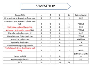 Mechanical structure presentation 17723 modified.pptx | Startups | Business