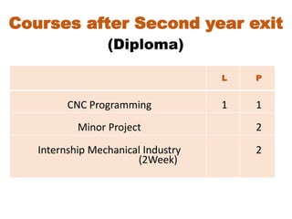 Mechanical structure presentation 17723 modified.pptx | Startups | Business