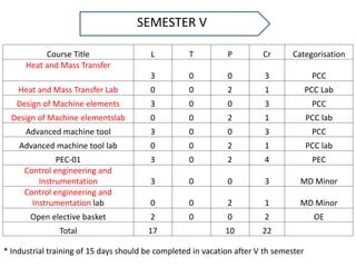 Mechanical structure presentation 17723 modified.pptx | Startups | Business