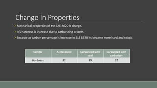 Mechanical testing and carburising of the automobile parts | PPT