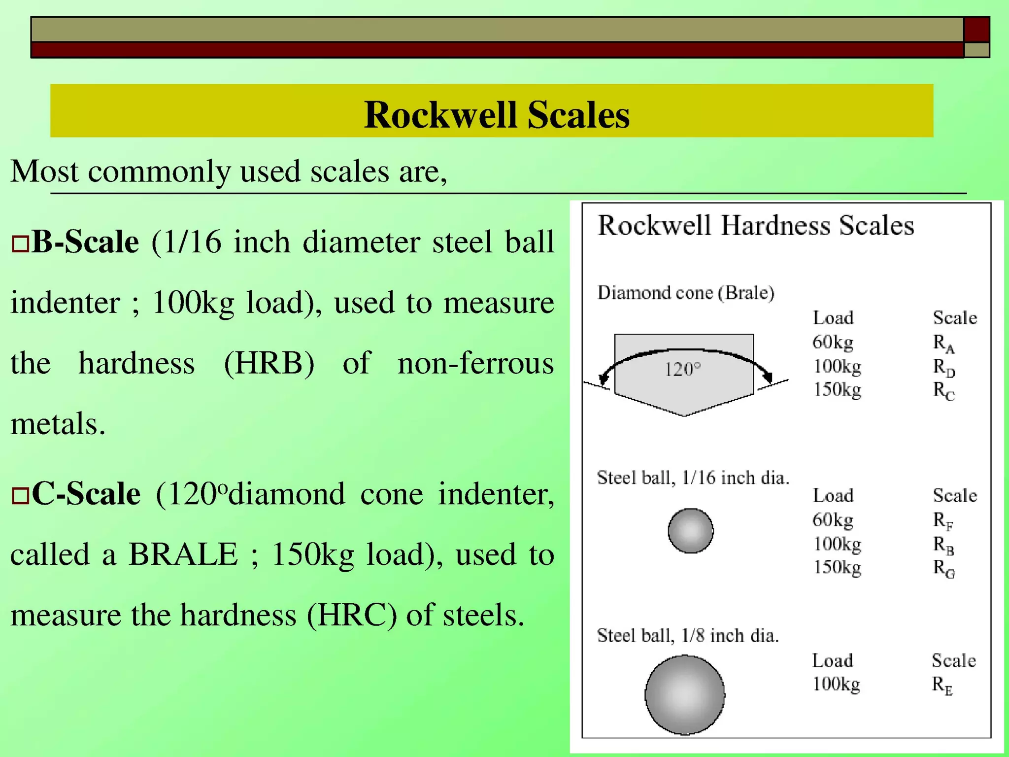 Mechanical Testing : Testing Of Materials | PDF