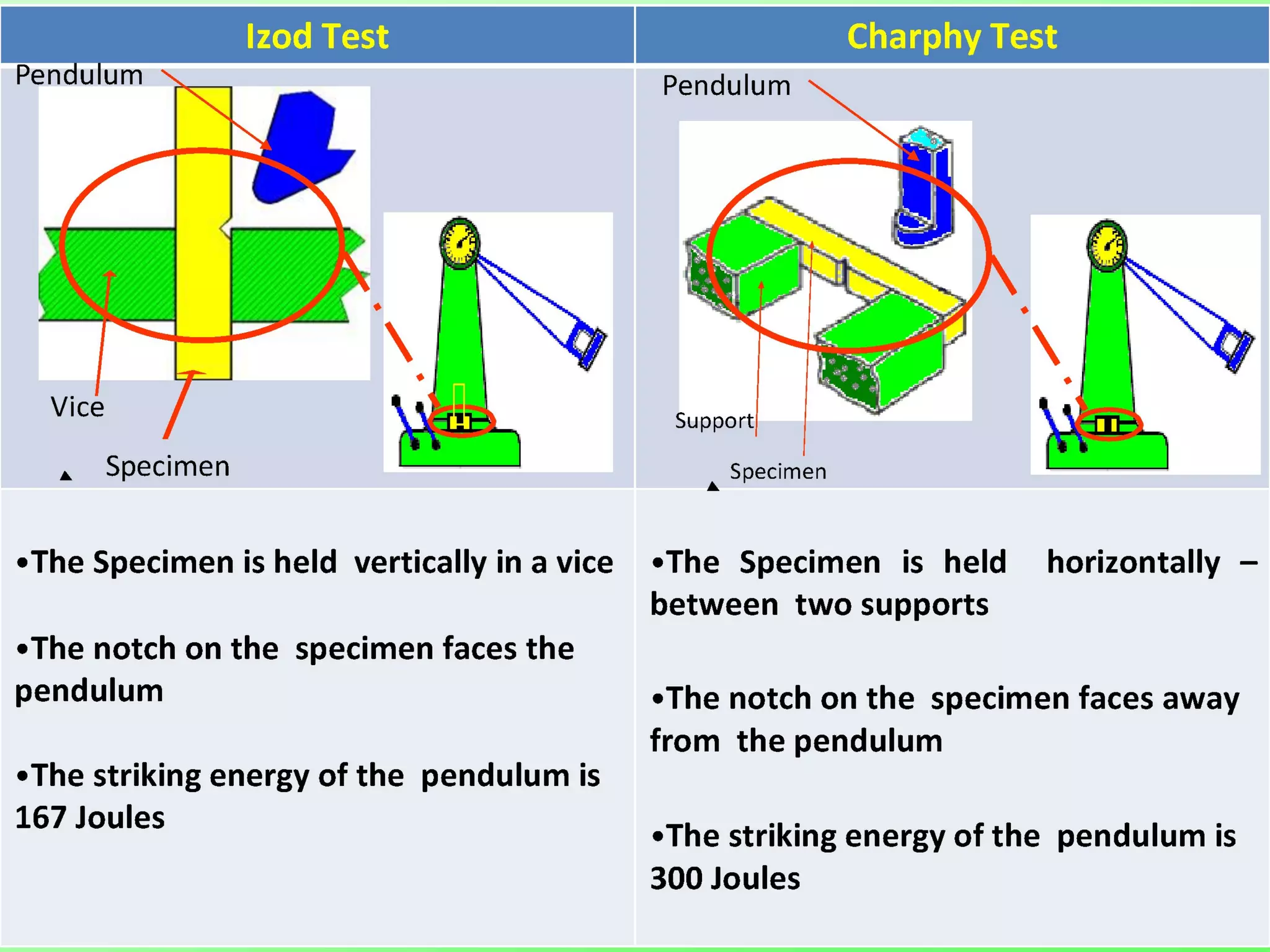 Mechanical Testing : Testing Of Materials | PDF