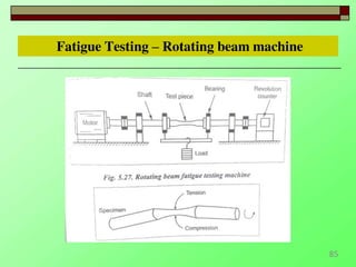 Mechanical Testing : Testing Of Materials | PDF