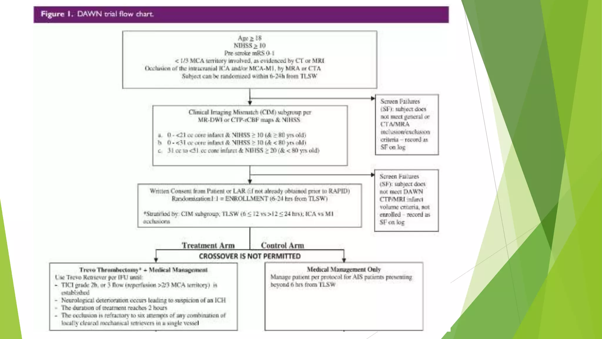 Mechanical thrombectomy in acute stroke [Autosaved].pptx