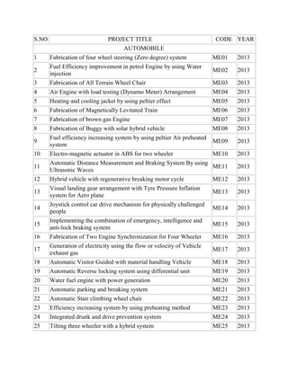 2013 NEW PROJECT TITLES LIST FOR MECHANICAL | PDF