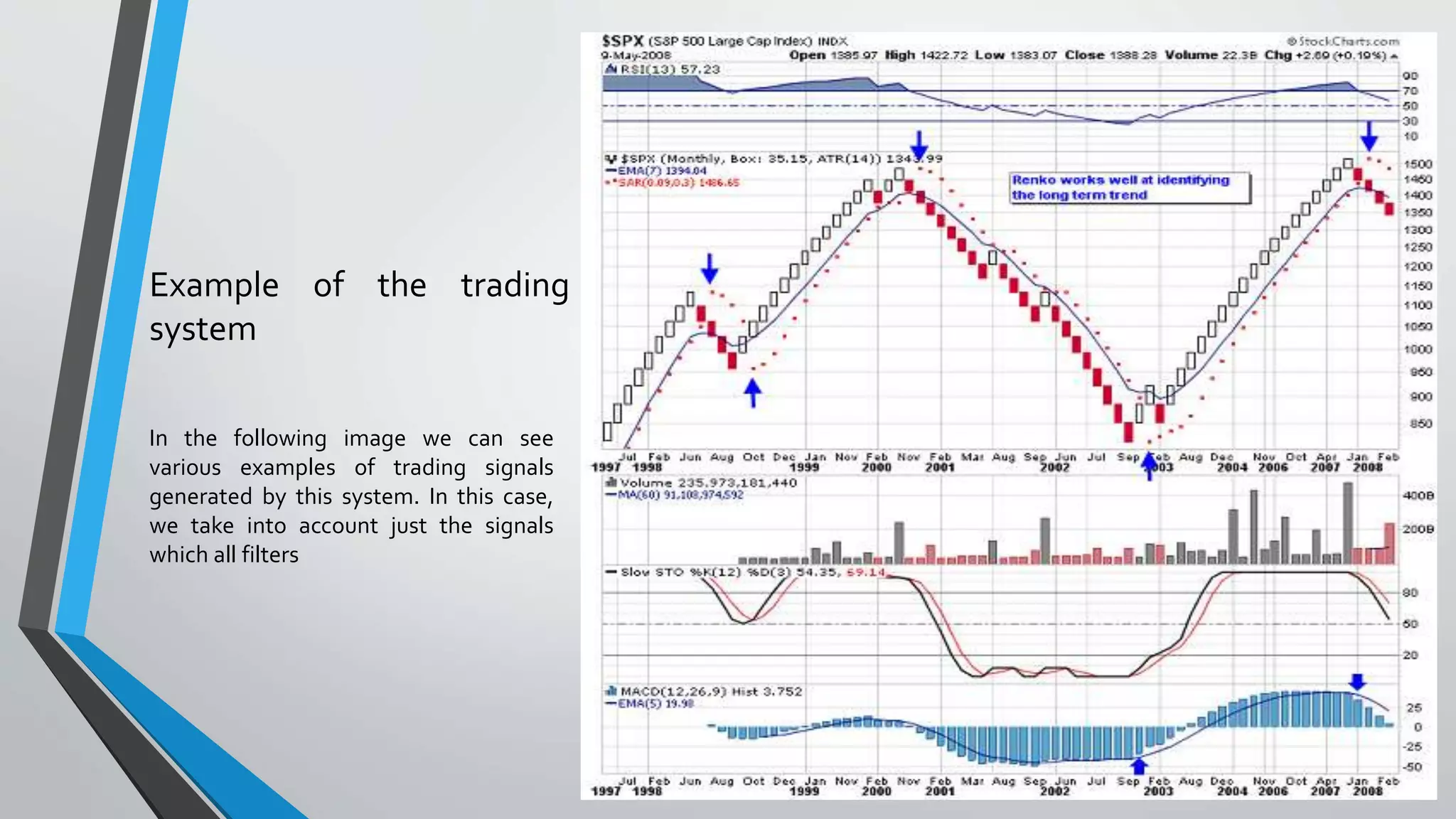 Mechanical trading system based on renko charts | PPTX