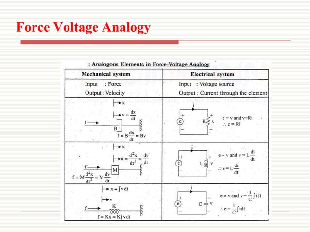 Mechanical translational rotational systems and electrical analogous ...