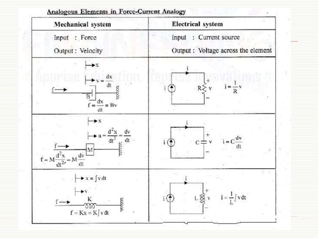 Mechanical translational rotational systems and electrical analogous ...