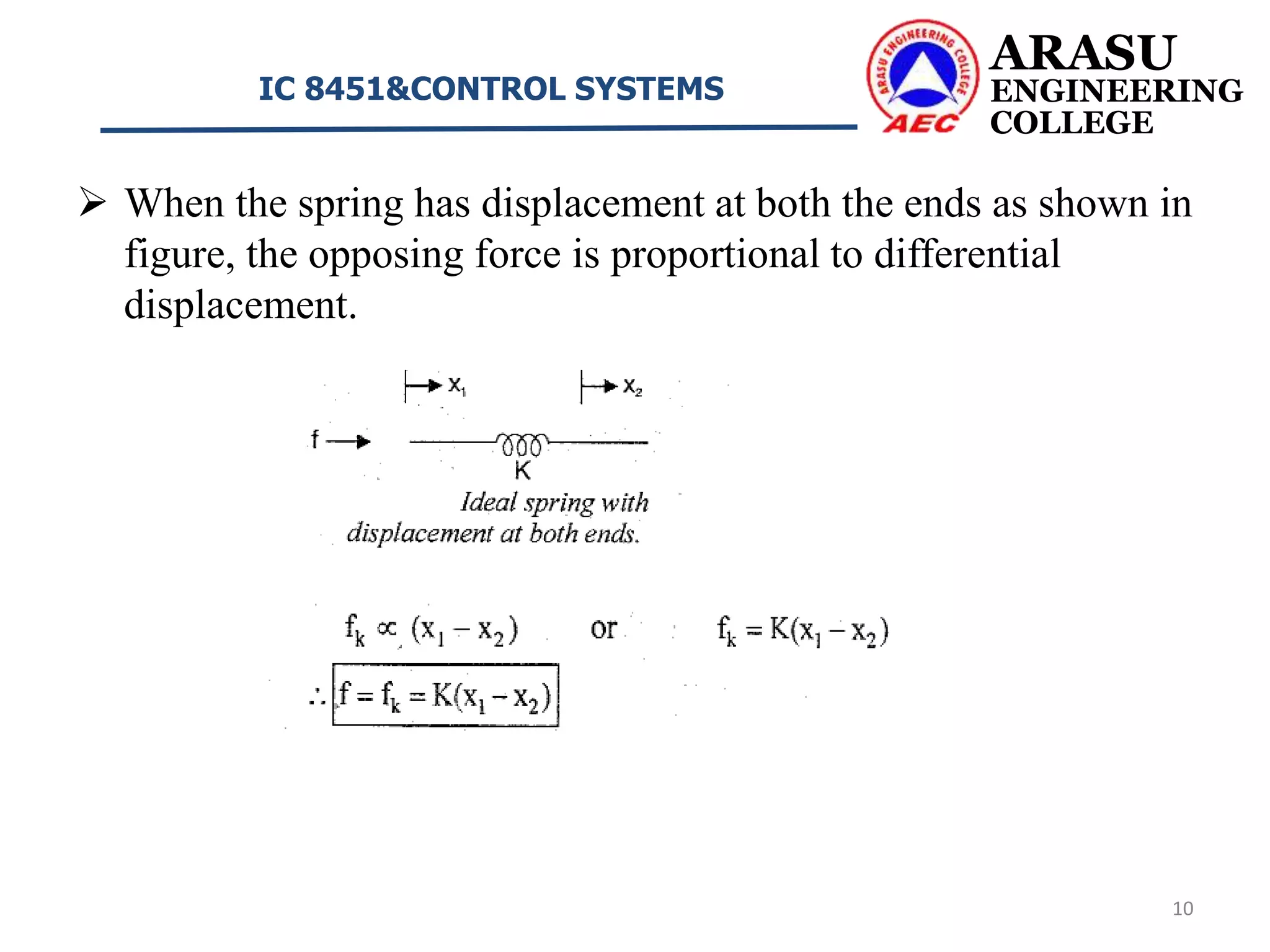 Transfer function of Mechanical translational system | PPTX