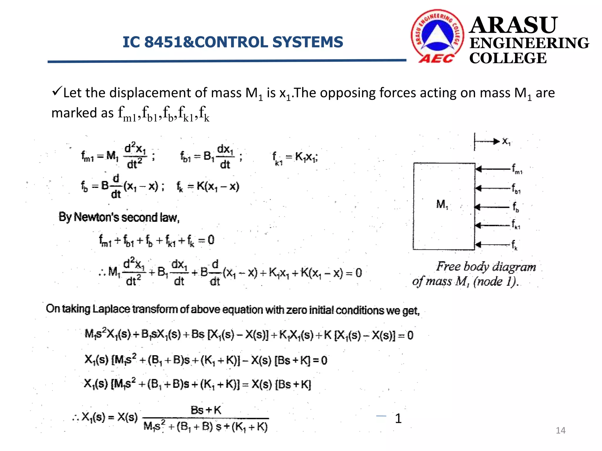 Transfer function of Mechanical translational system | PPTX