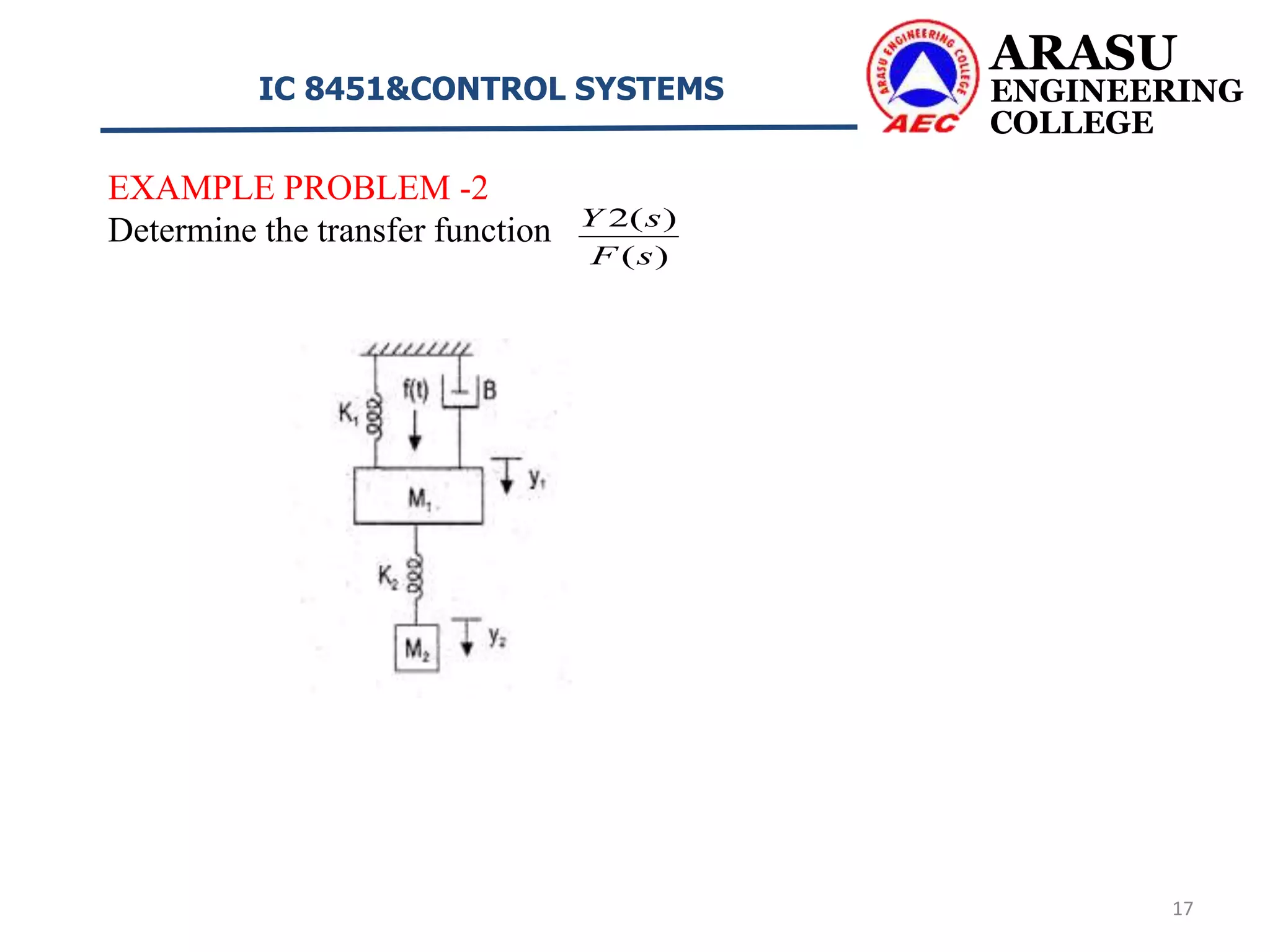 Transfer function of Mechanical translational system | PPTX
