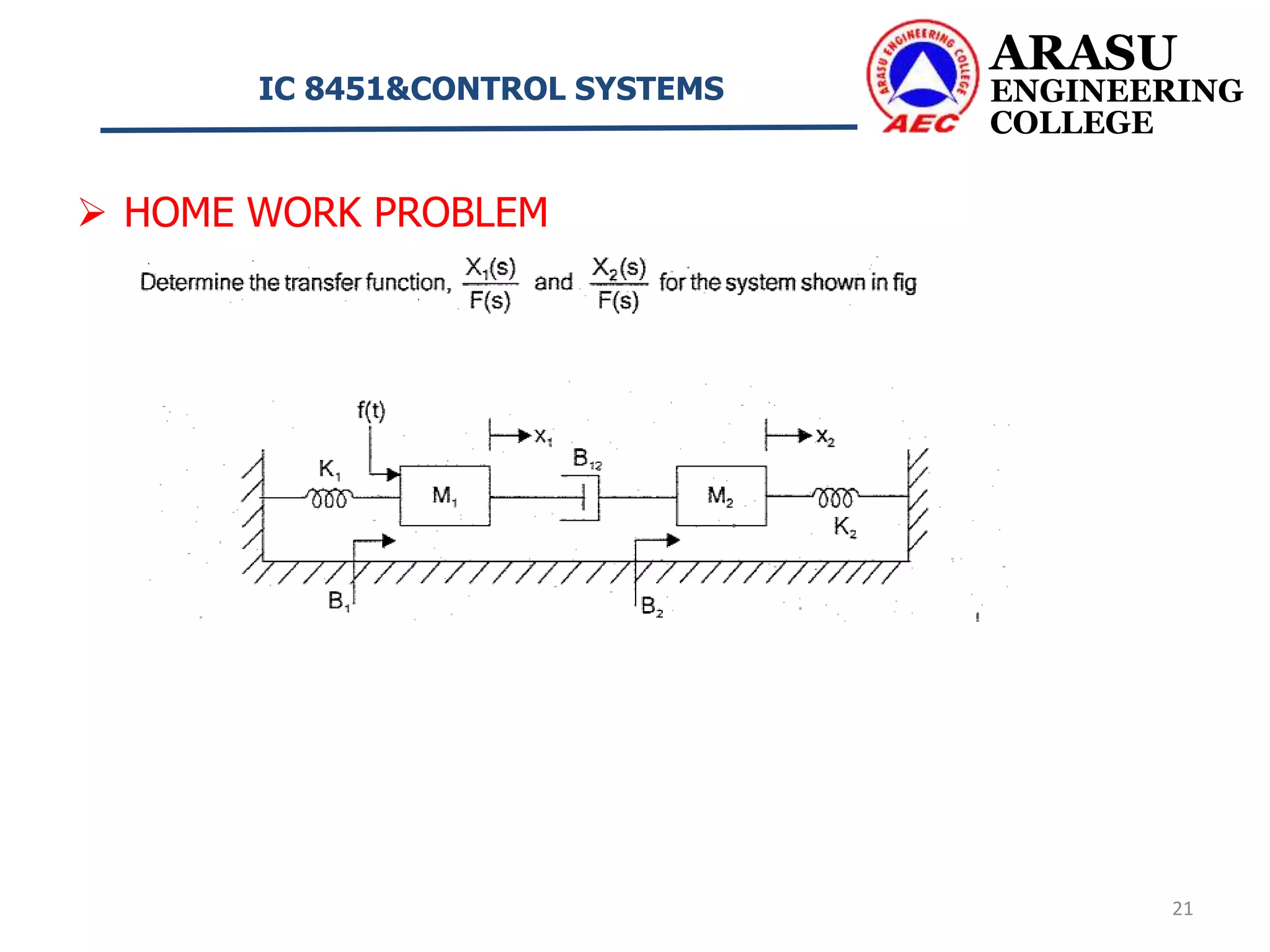 Transfer function of Mechanical translational system | PPTX