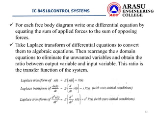 Transfer function of Mechanical translational system | PPTX