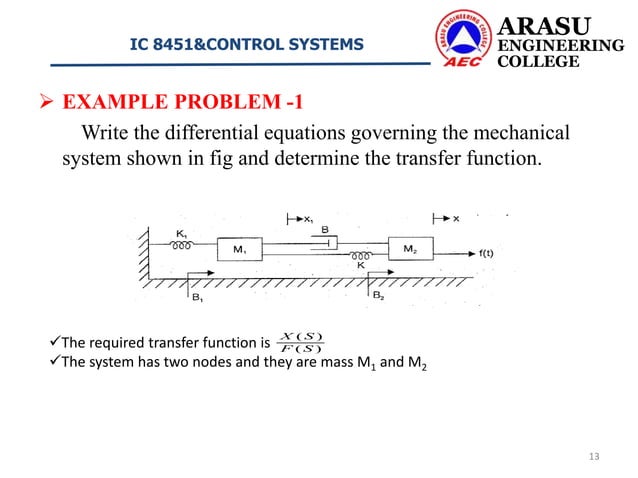 Transfer function of Mechanical translational system | PPTX | Physics | Science