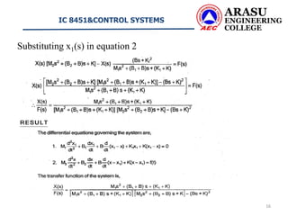Transfer function of Mechanical translational system | PPTX