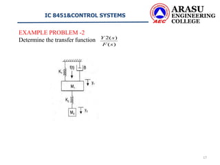 Transfer function of Mechanical translational system | PPTX